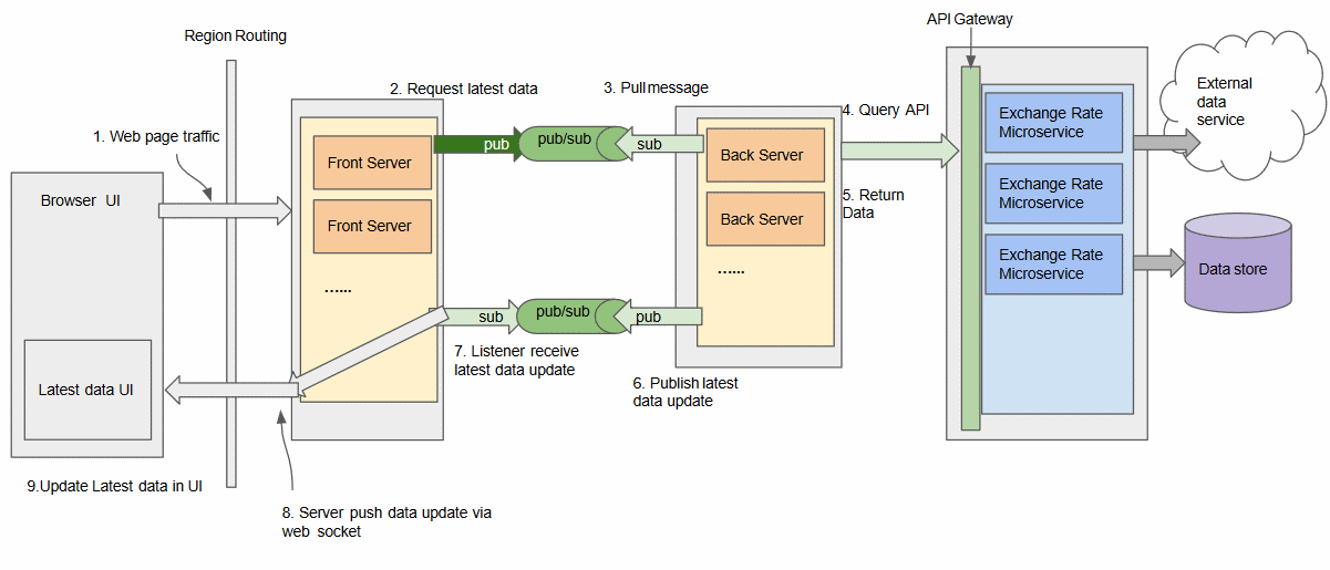 GitHub - airicyu/exchange-rate: exchange rate service