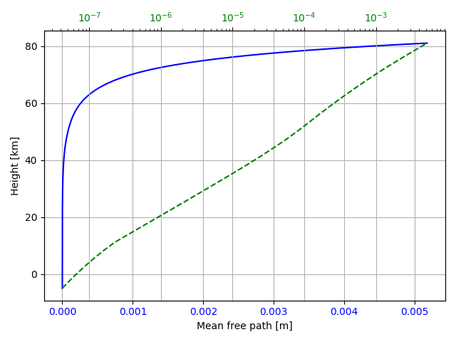 Model overview — Ambiance documentation