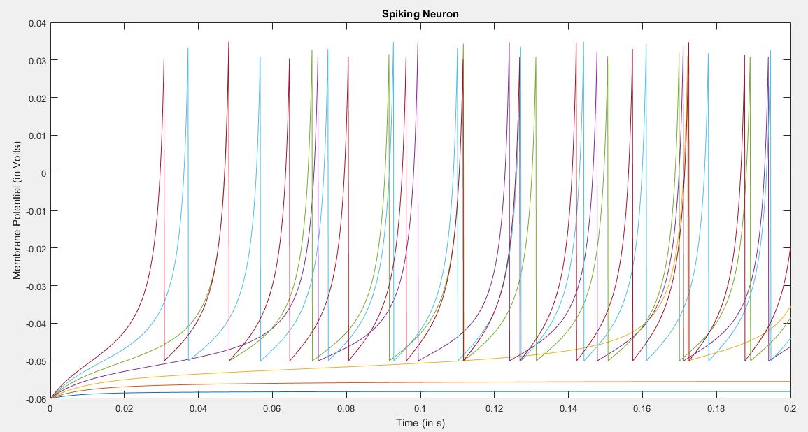 Summer2K16/README.md at master · ajinkyagorad/Summer2K16 · GitHub