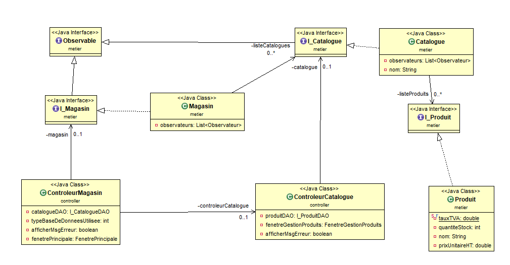 GitHub - alexandrebulatovic/projet_gestion_stocks_magasin: Projet Java ...