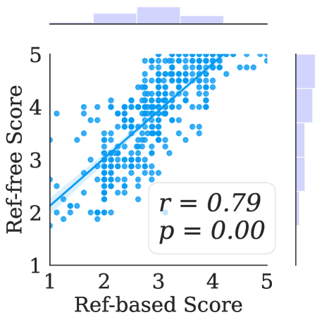 Paper2Code：自动从机器学习科学论文生成代码Paper2Code：自动从机器学习科学论文生成代码 引言 可重复性 - 掘金