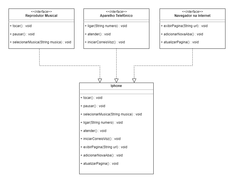 GitHub - alissonlimabr/DiagramaUML-Iphone-DesafioJava: Desafio da ...