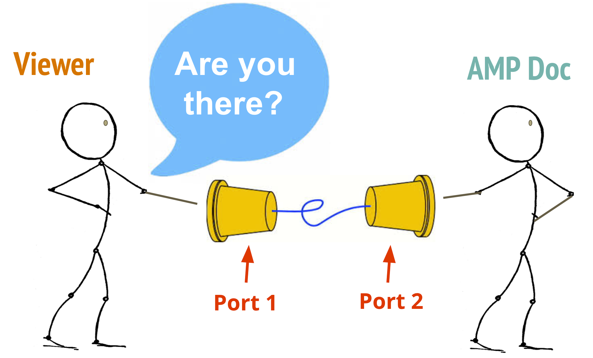 amphtml/extensions/amp-viewer-integration/integrating-viewer-with-amp ...