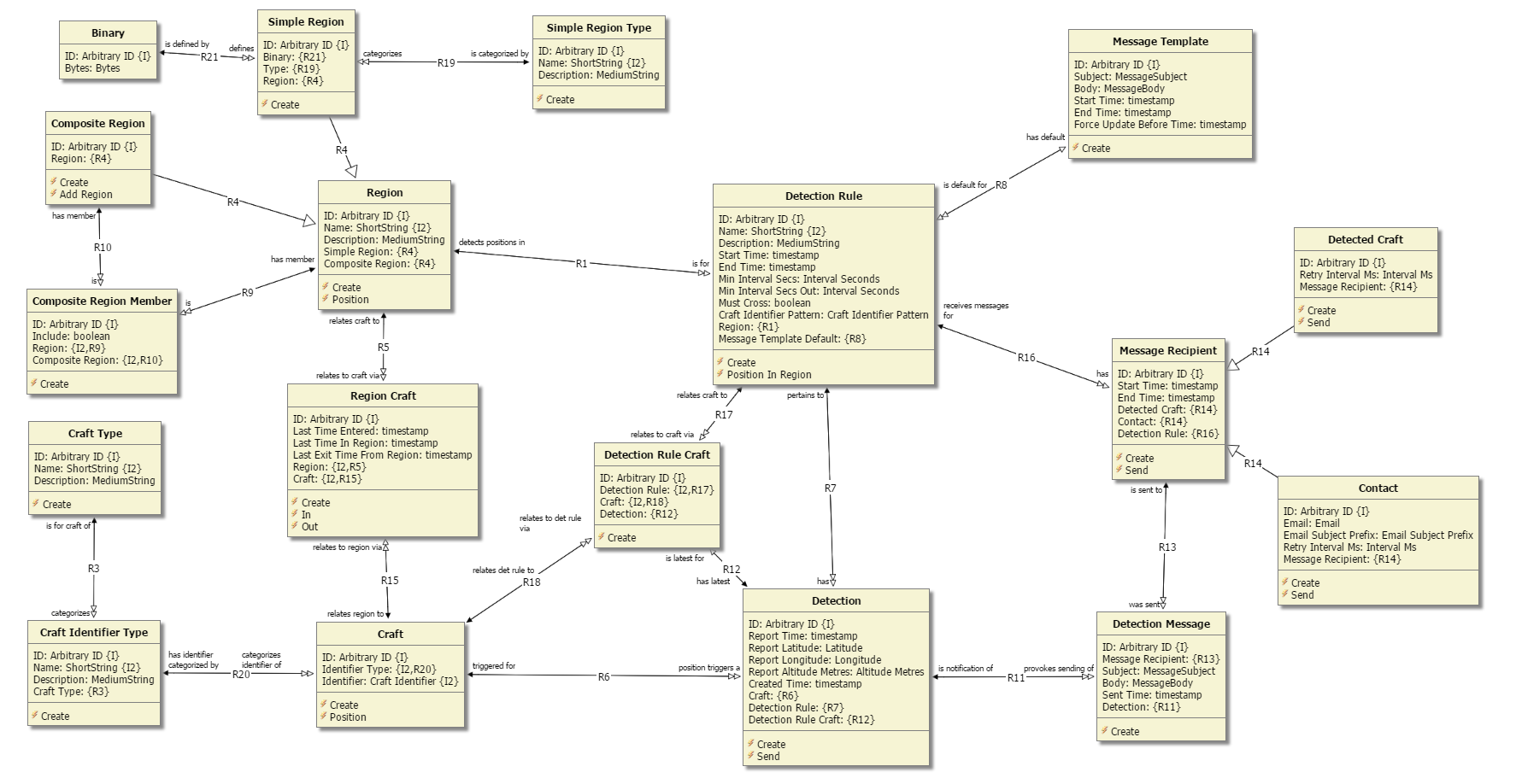 GitHub - amsa-code/detection