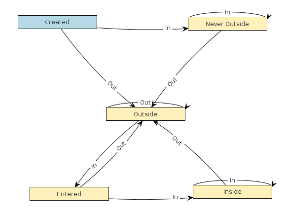 GitHub - amsa-code/detection