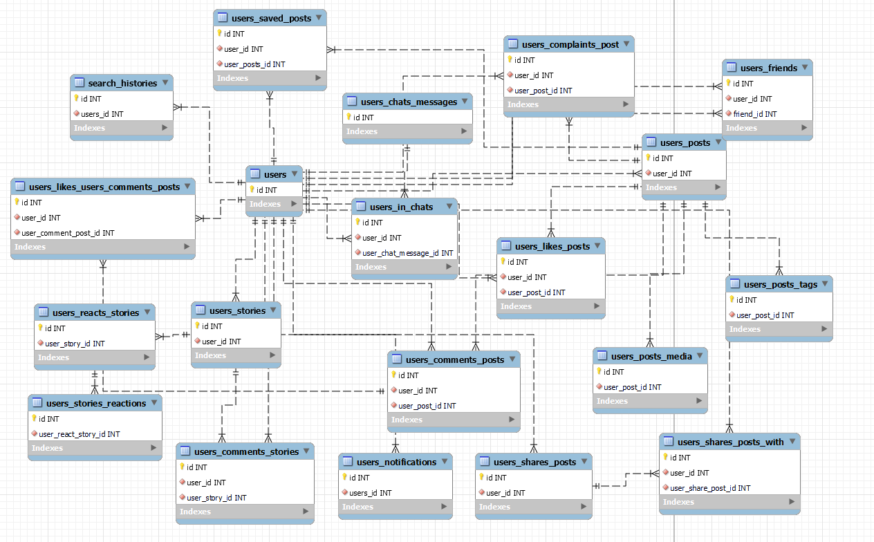 GitHub - andrenasc25/instagramclone-laravel