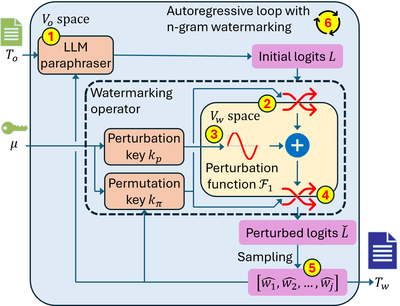 GitHub - aoi3142/Waterfall: Training-free framework for text ...