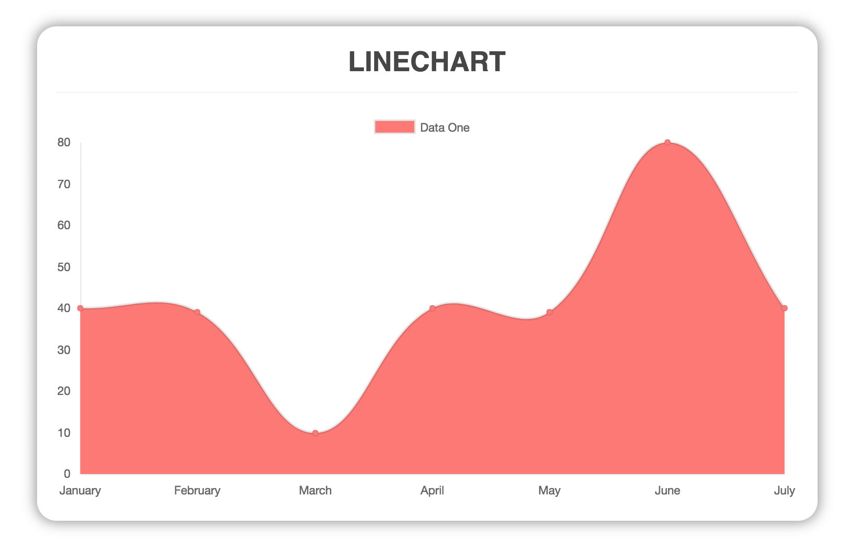 35 Chart js Cdn Javascript Tutorial 35 Chart js Cdn Javascript Tutorial