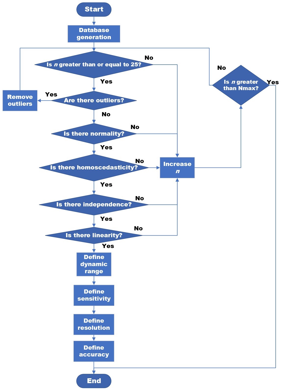snl-exp-regression-quality 0.2.0 on PyPI - Libraries.io - security ...