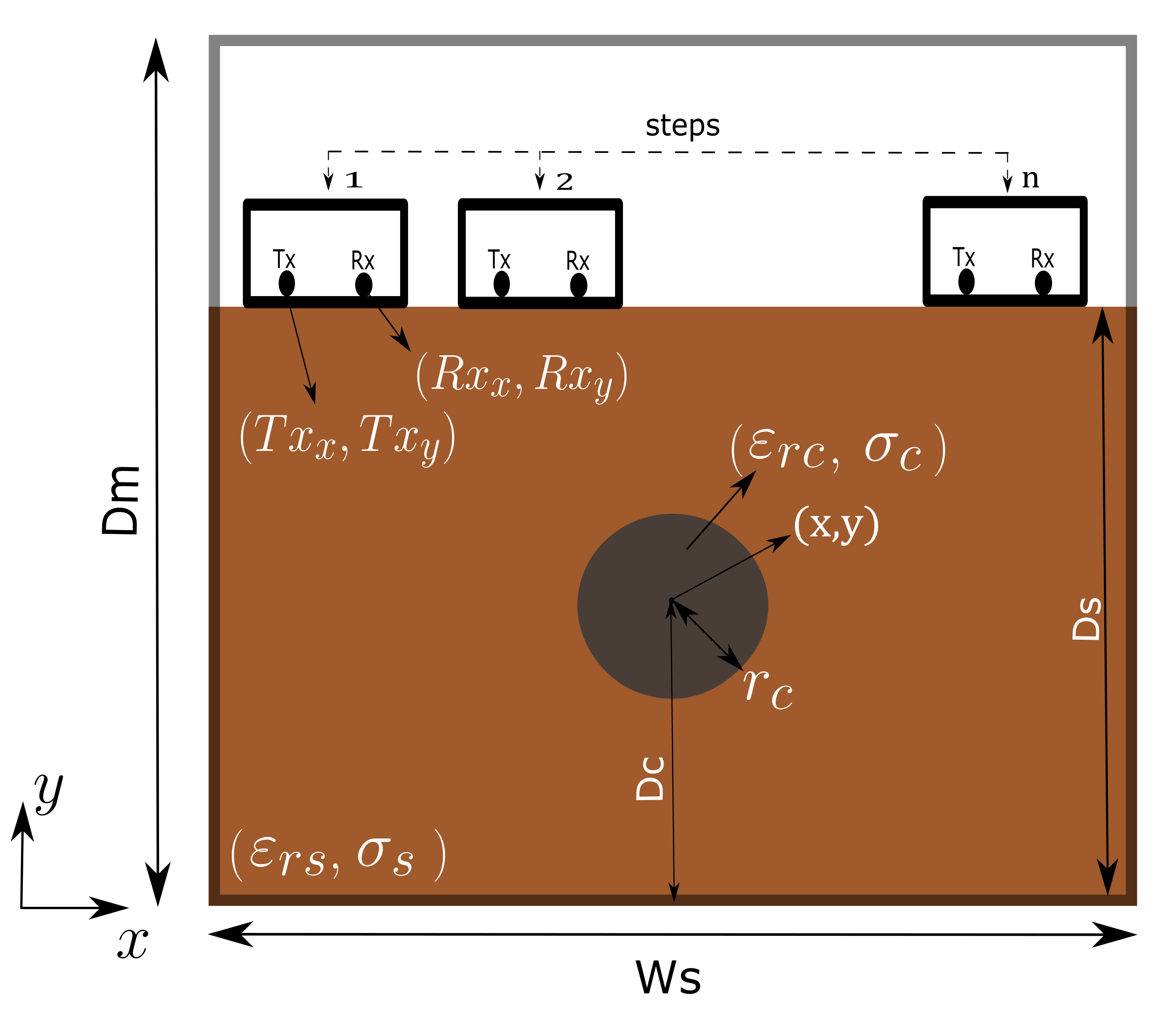 GitHub - aplatag/project_em_simulation_2D: Electromagnetic simulator to generate 2D GPR images