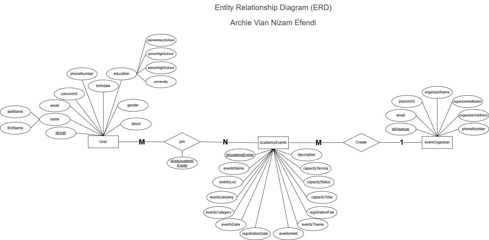 GitHub - archieVian8/challengebackenddot