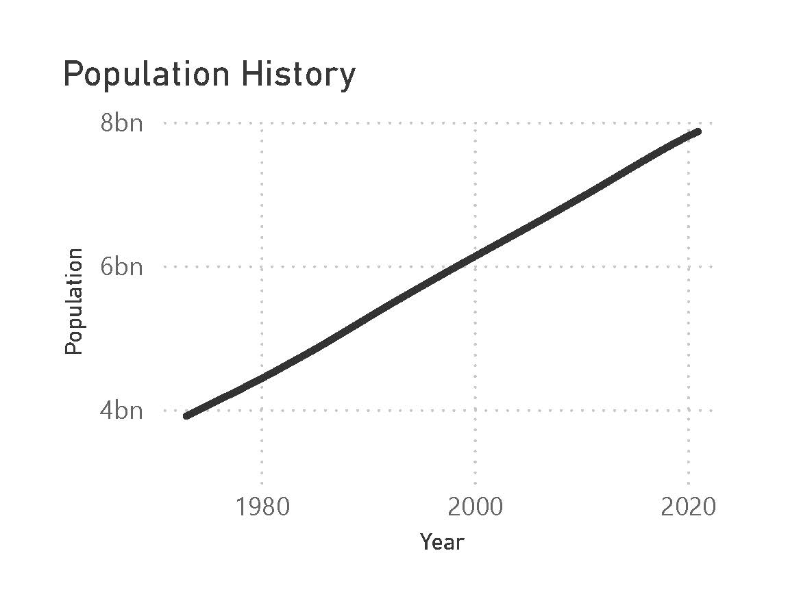 GitHub - artatara7a/gdp-dashboard: Make a dynamic dashboard for ...