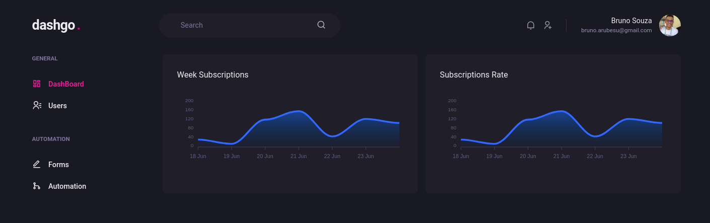 GitHub - arubesu/dash-chakra-ui: Dashboard layout using chakra UI