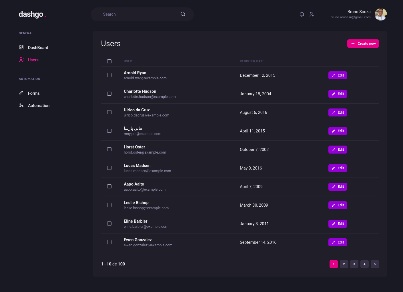GitHub - arubesu/dash-chakra-ui: Dashboard layout using chakra UI