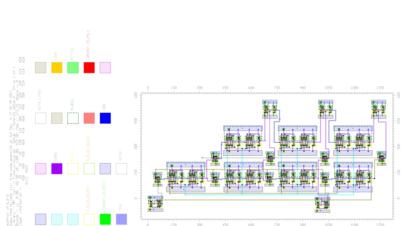 GitHub - ashutoshns/crc_generator: This is a code of hardware ...