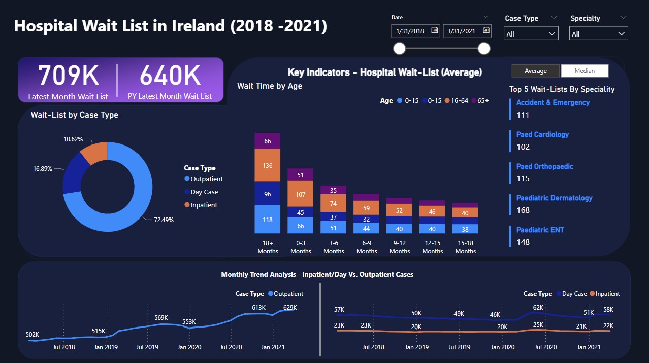 GitHub - ataunque/hospital_waitlist_dashboard