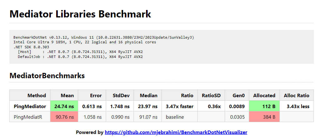 GitHub - babaktaremi/Meditor.Bechmarks: A benchmark comparing performance of MediatR and ...