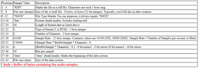 node-red-contrib-wav (node) - Node-RED