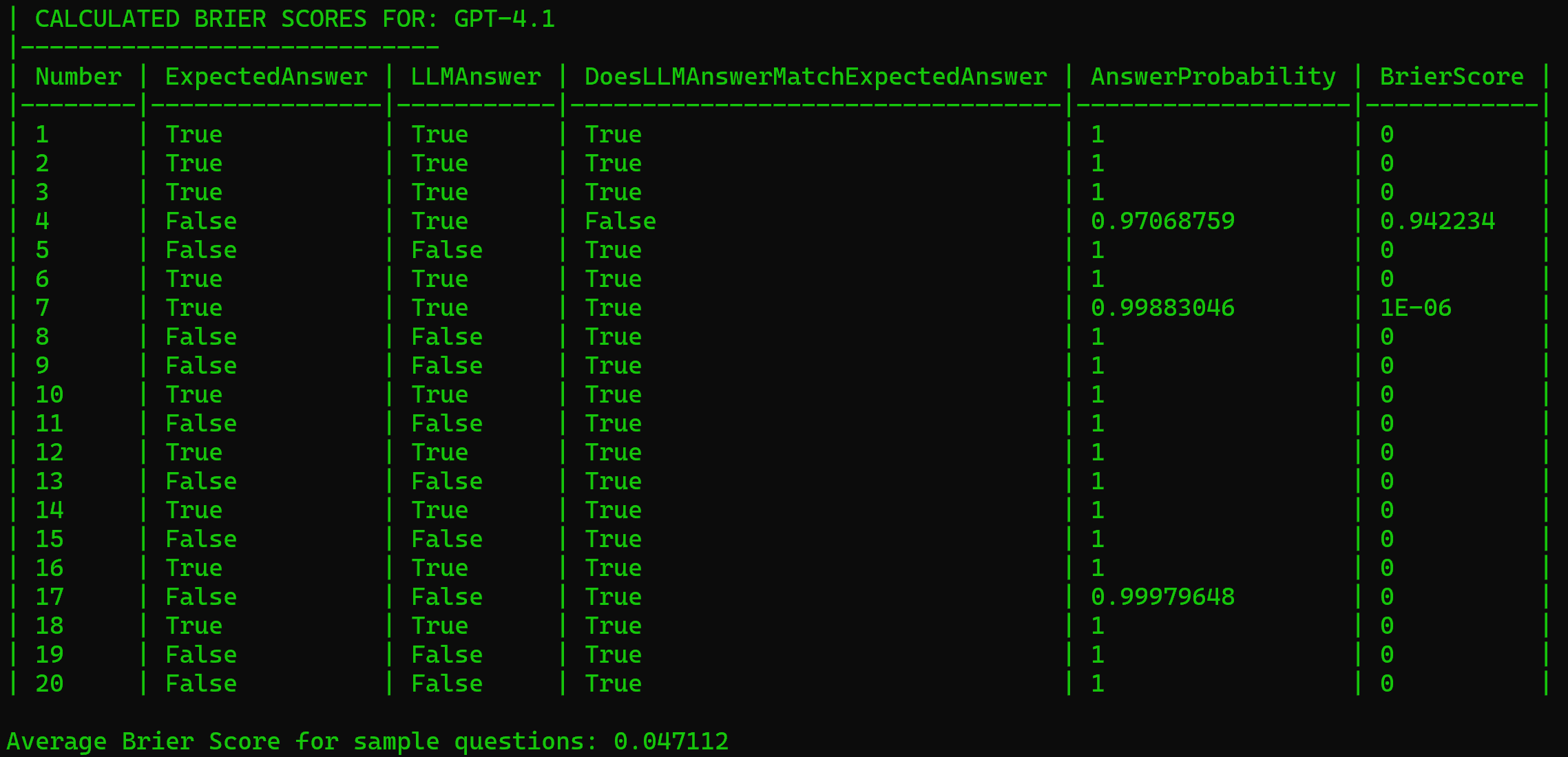 GitHub - bartczernicki/AzureOpenAILogProbs: Examples of how-to use Azure OpenAI Log ...