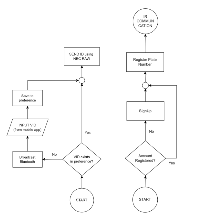 GitHub - bernanda0/park-ir