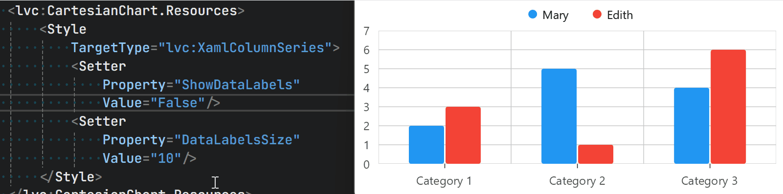 Overview.Installation - LiveCharts2