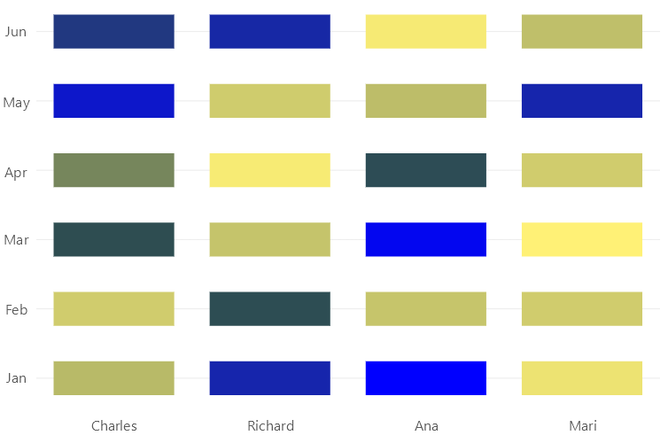 CartesianChart.Heat Series properties - LiveCharts2