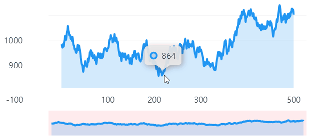 gallery - LiveCharts2