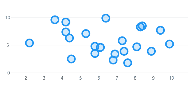 samples.scatter.basic - LiveCharts2