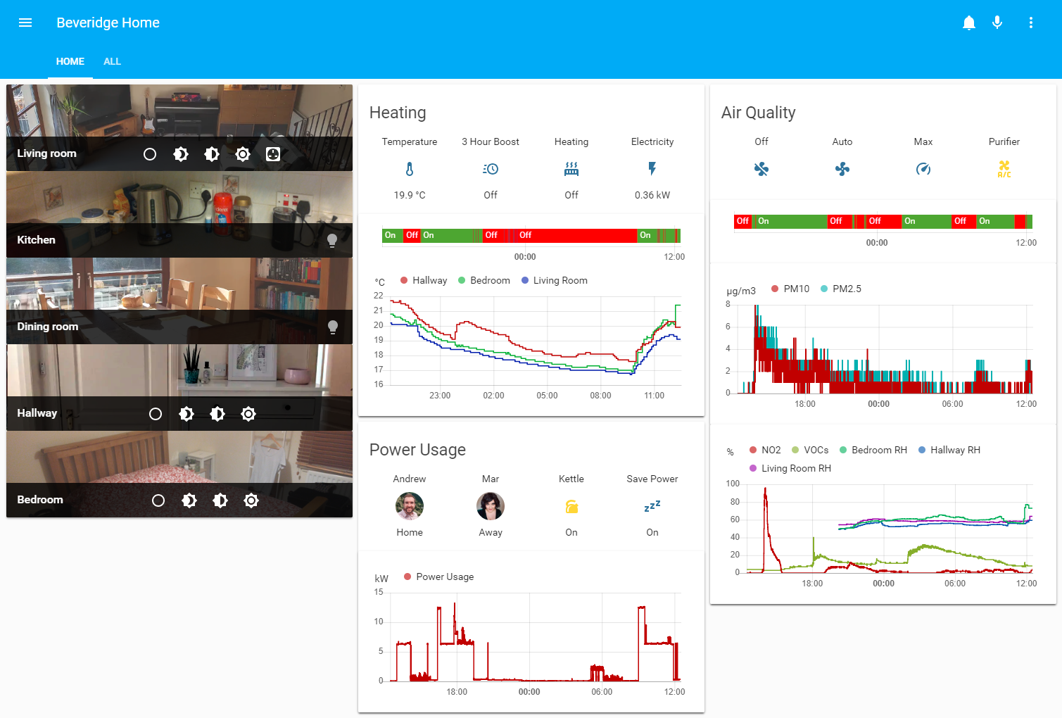 GitHub - beveradb/homeassistant-configuration: Configuration for the ...
