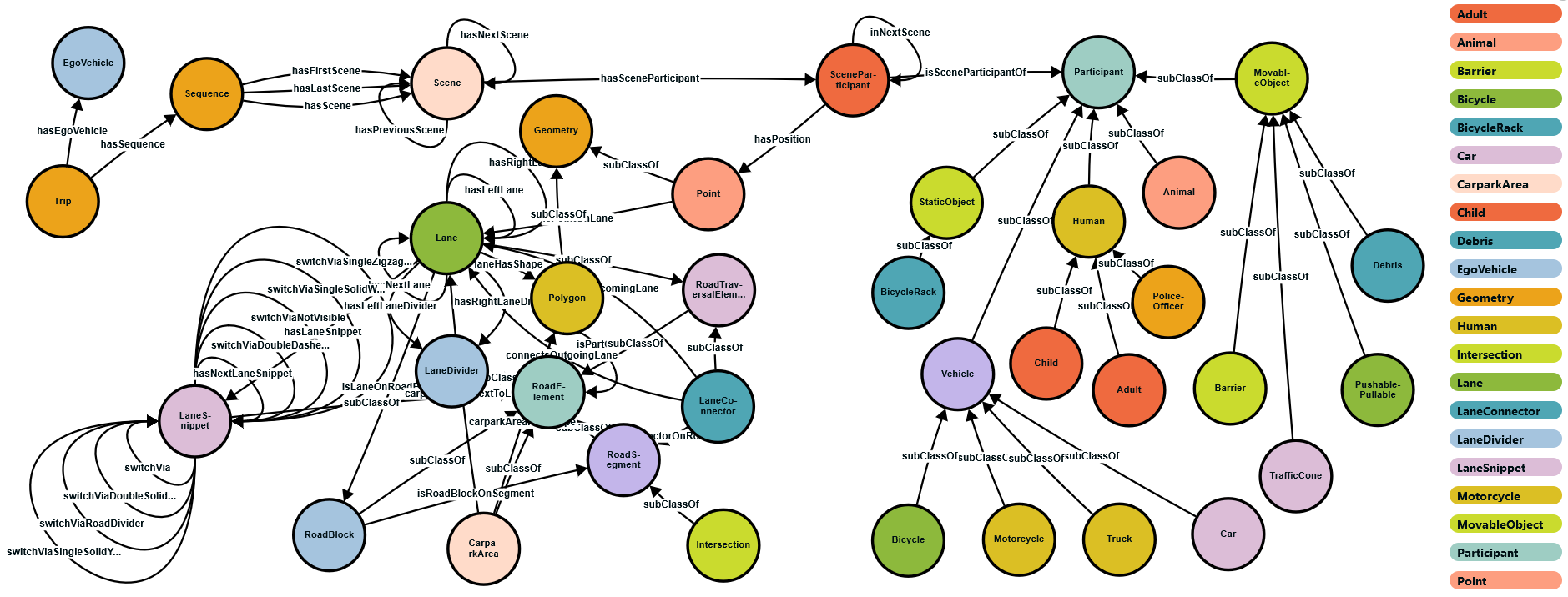 SemanticFormer: Holistic and Semantic Traffic Scene Representation for ...