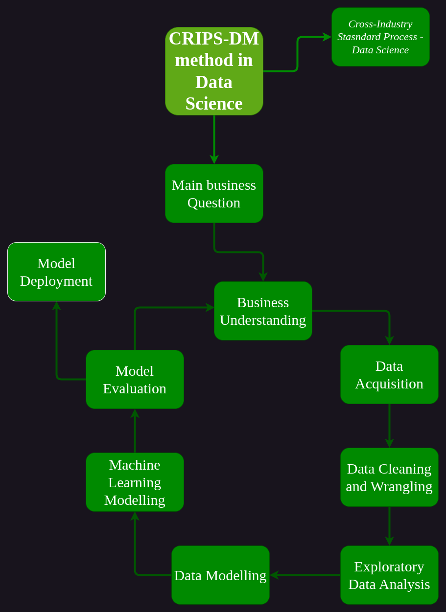 GitHub - brunopiato/RossmannProject: This is a portfolio project I ...