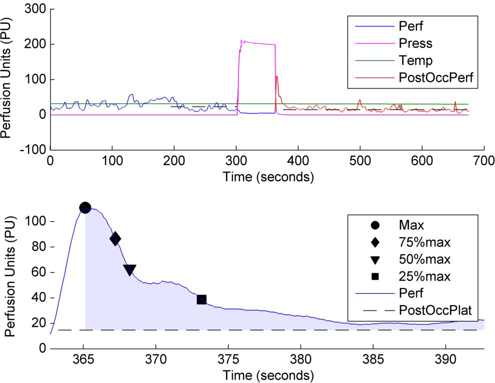 GitHub - btran29/LDF-PORH-Analysis-Tools: Matlab-based tools used to ...