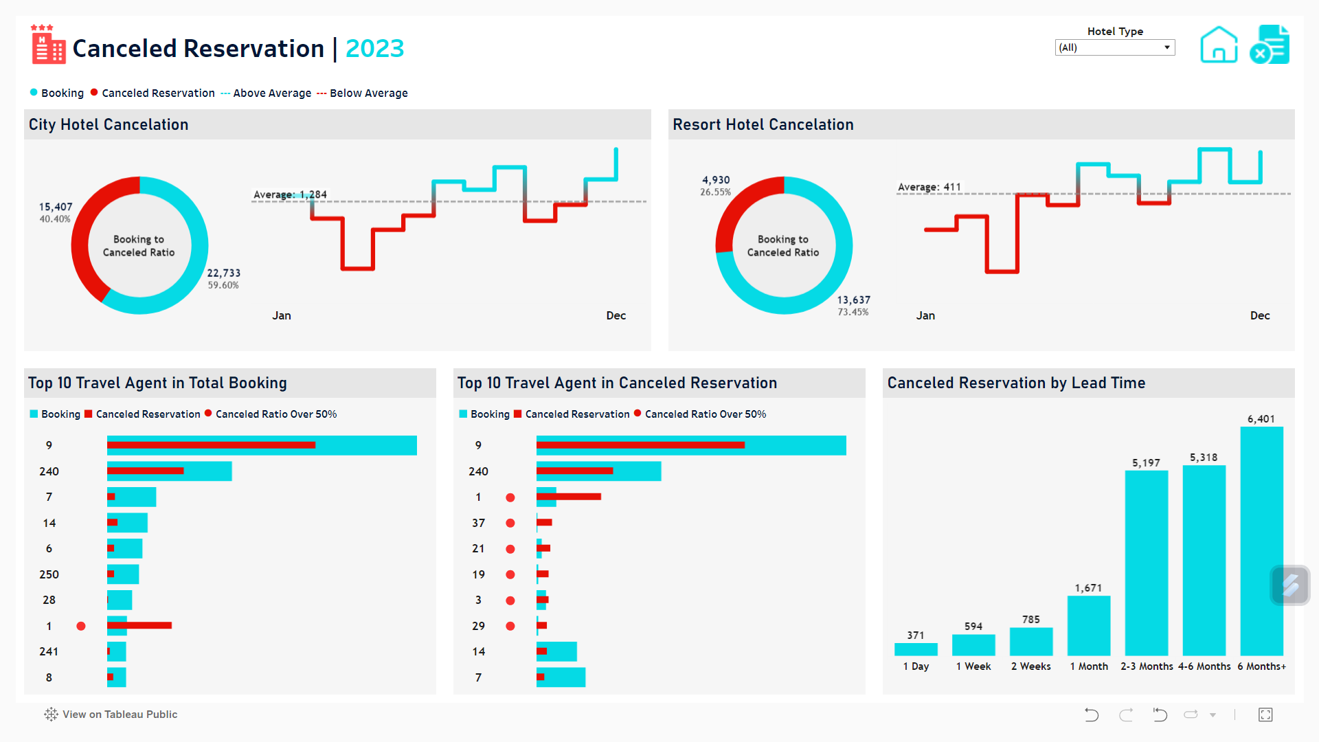 GitHub - buddymar/Hotel-Reservation-Cancellation