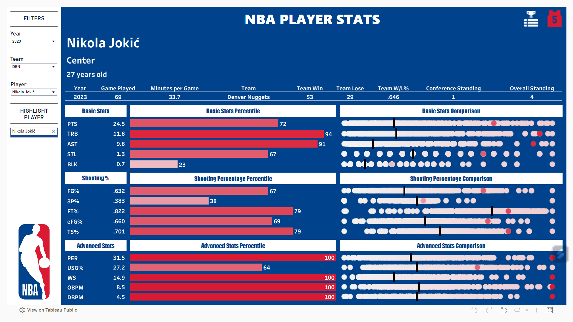 GitHub - buddymar/NBA-MVP-Predictions