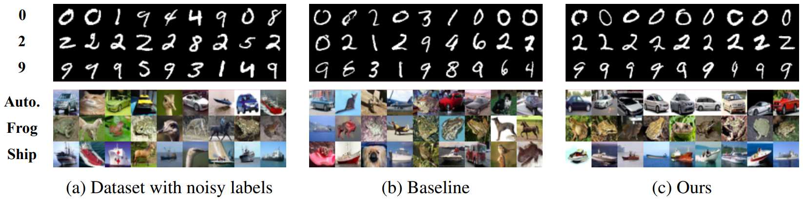 Label-Noise Robust Diffusion Models | Papers With Code
