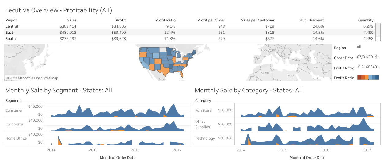 GitHub - callmarkforIT/Tableau-Superstore: Tableau dashboard for ...
