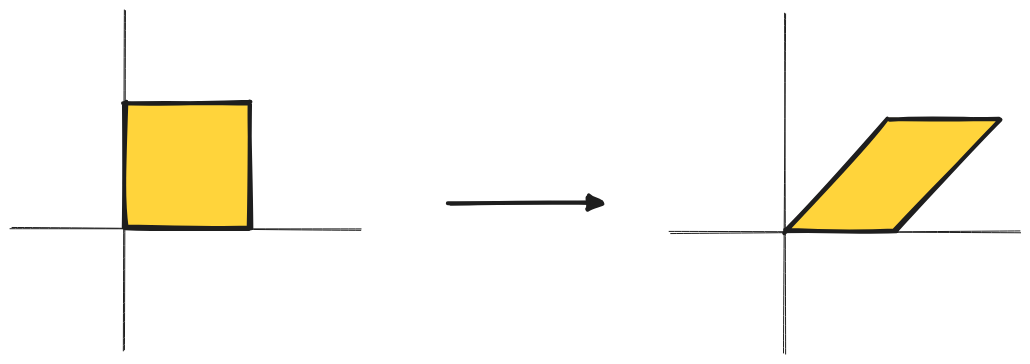 Six (and a half) intuitions for SVD — LessWrong