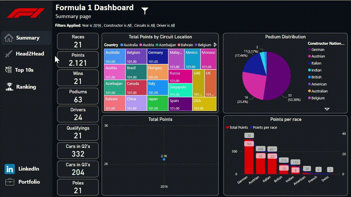 GitHub - camiloms10/f1dashboard