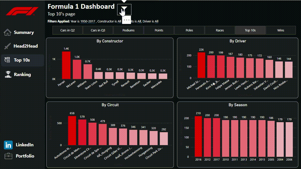 GitHub - camiloms10/f1dashboard