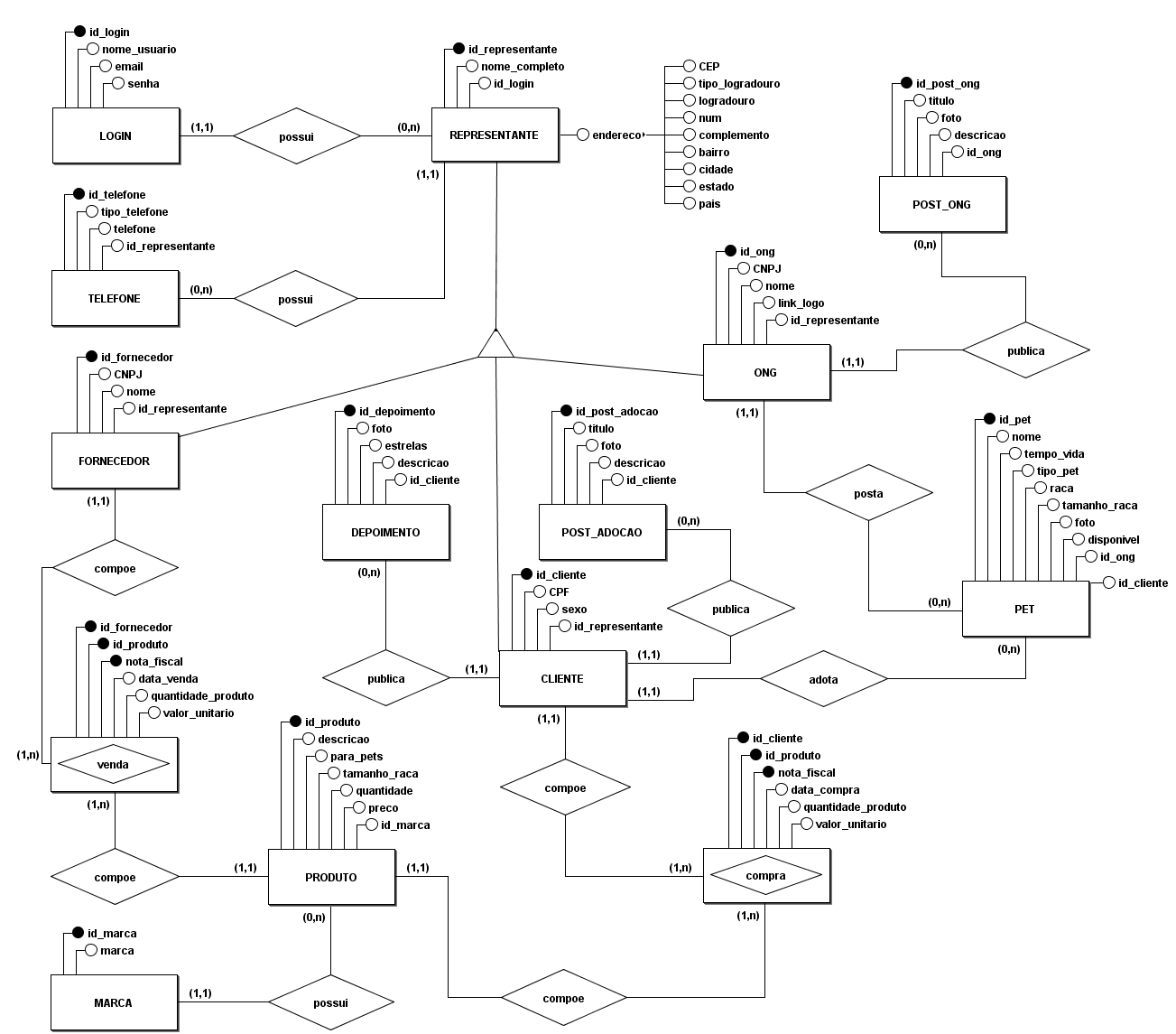 GitHub - cesar-augusto-costa/projeto_integrador_FRONT_END_proz_turma11 ...