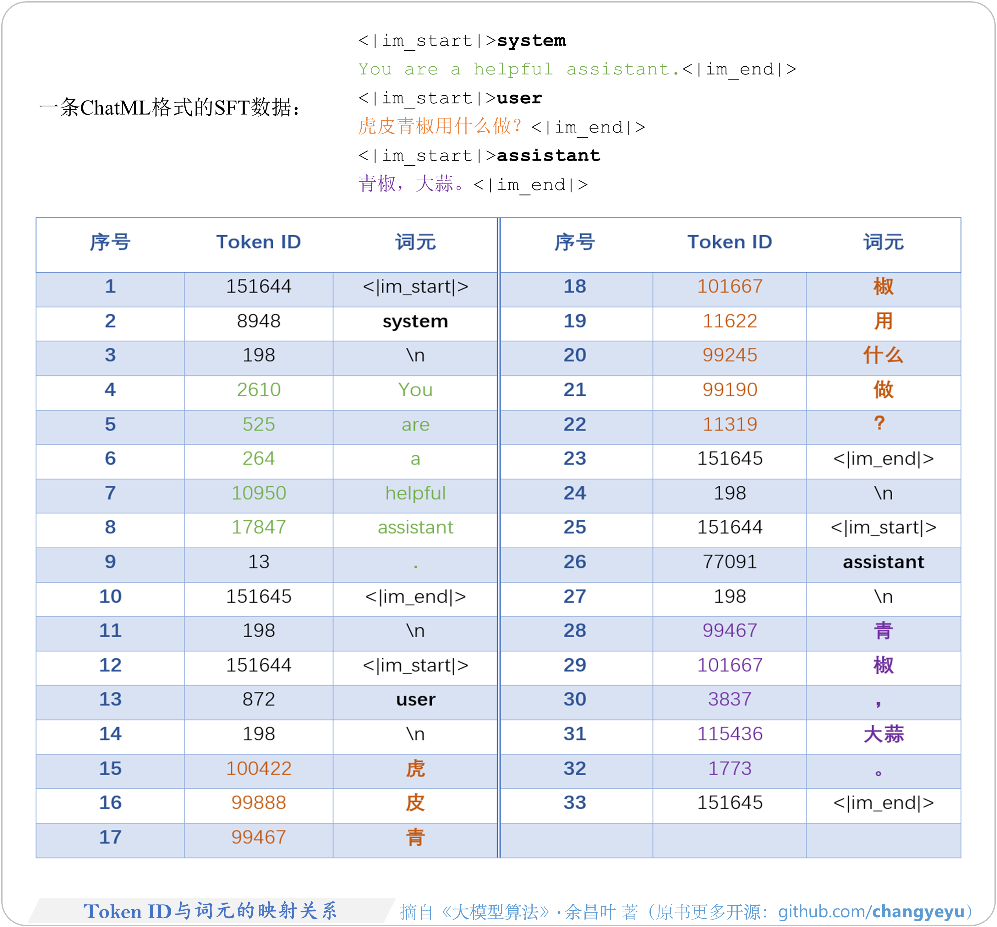 GitHub - changyeyu/LLM-RL-Visualized: 🌟100+ 原创 LLM / RL 原理图📚，《大模型算法》作者巨献！💥（100+ LLM/RL Algorithm ...