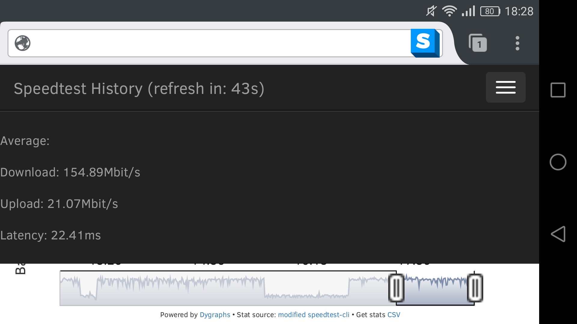 Speedtest Dashboard Speedtest Dashboard