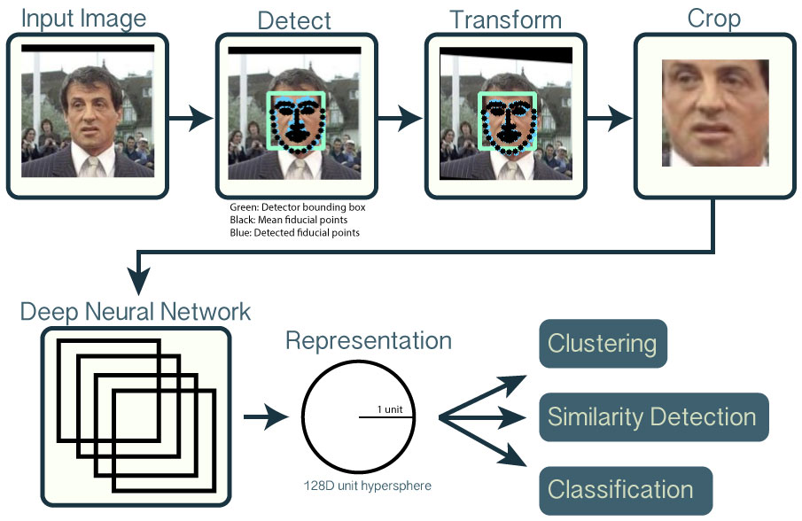GitHub AIInAi tf insightface A Better Tensorflow Implementation Of GitHub AIInAi tf insightface A Better Tensorflow Implementation Of