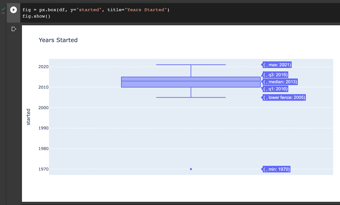 Codédex | Visualize YouTube Data with Plotly Express