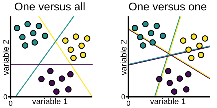 3. 분류 — 핸즈온 머신러닝(3판)