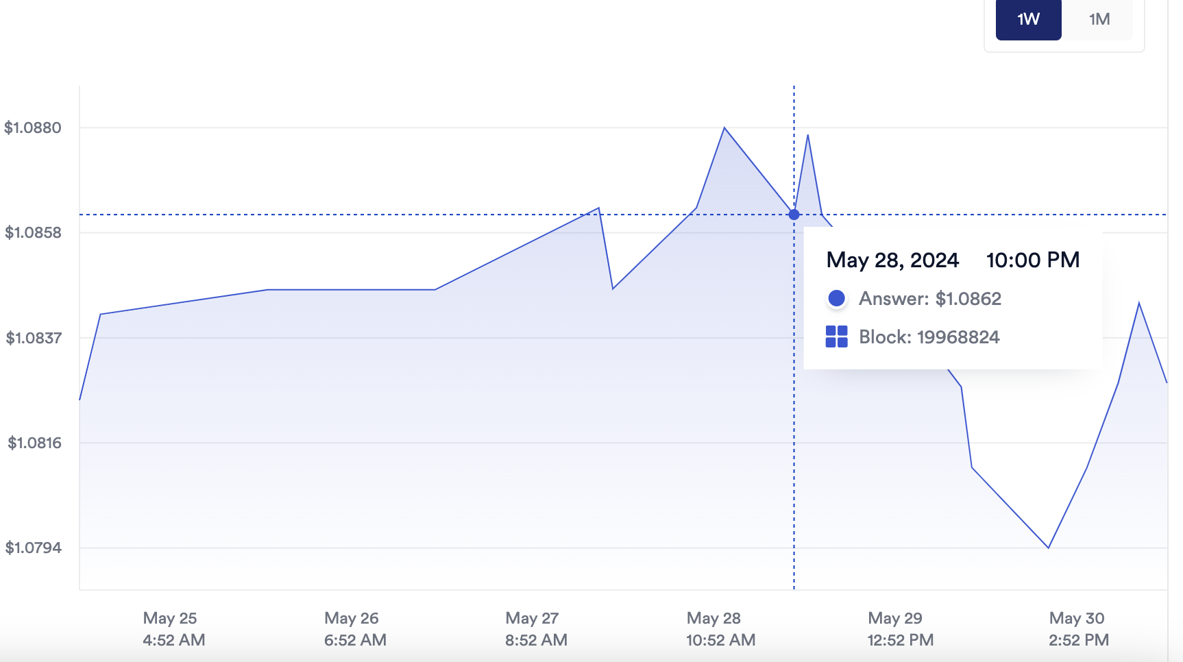 coffiasd - The heartbeat interval is too large, leading to the use of ...