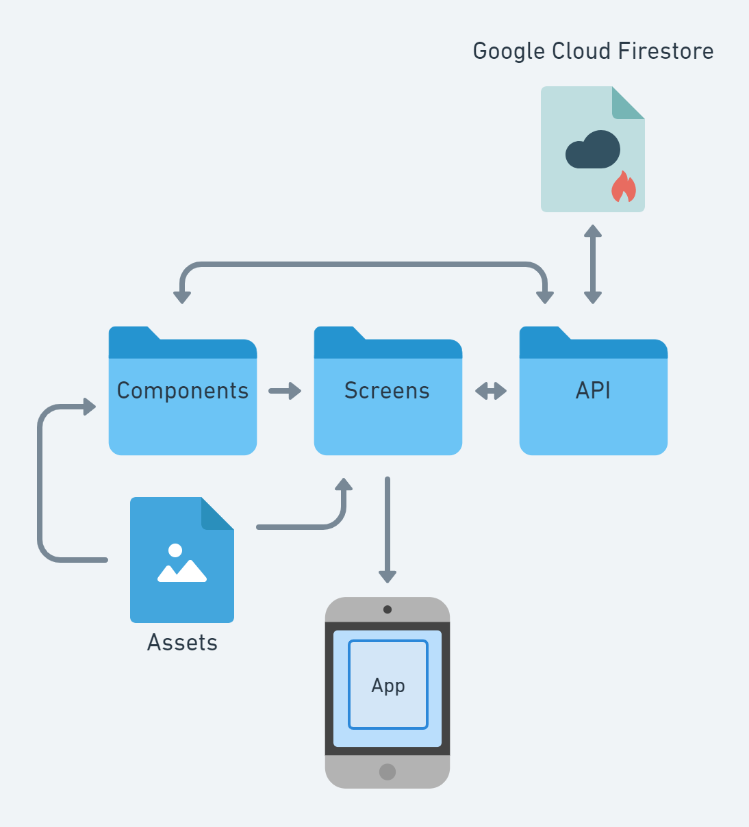 GitHub - collinwillis/Steepl_Homepage