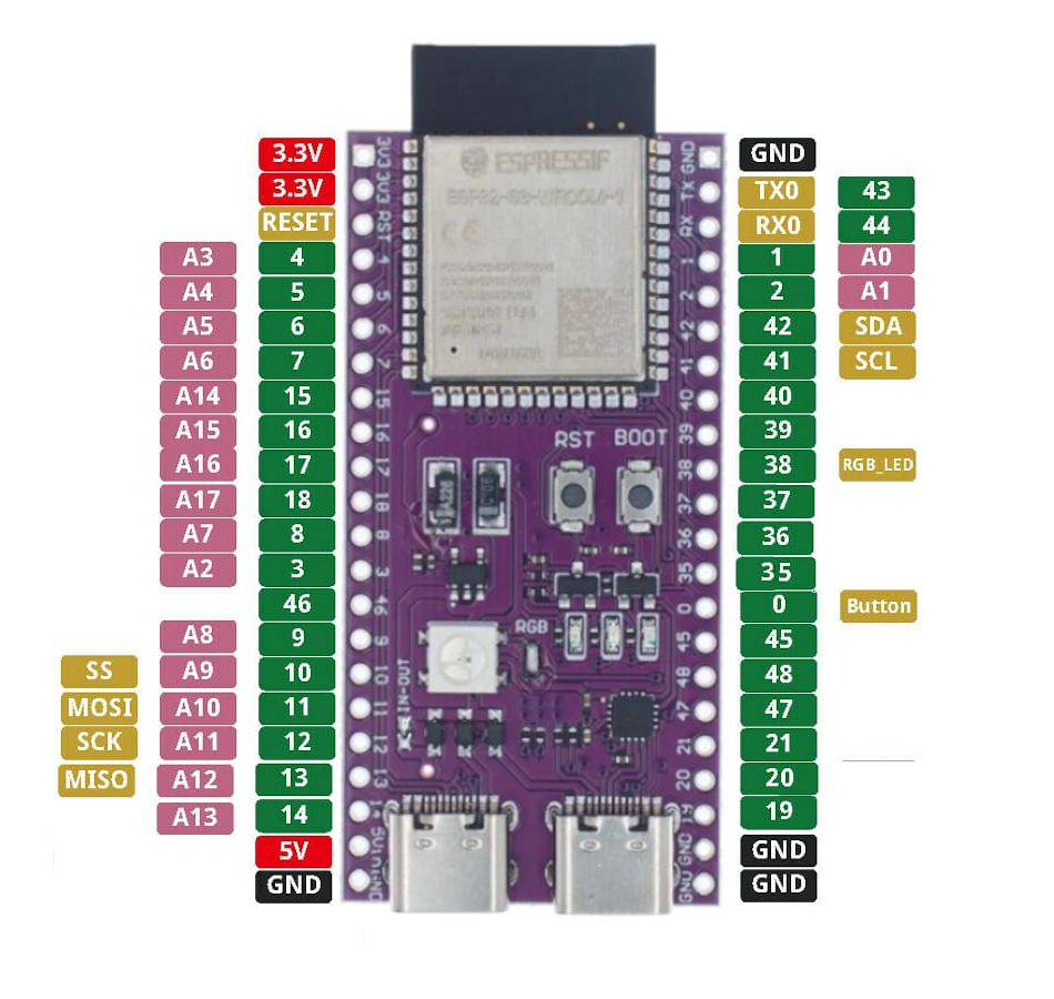 Esp32s3 Devkit Esp32s3 Devkit