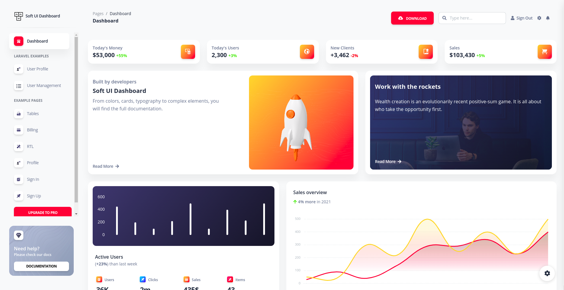 Soft Ui Dashboard Laravel Livewire