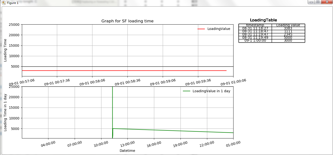 Matplotlib in real time to plot webpage loading time